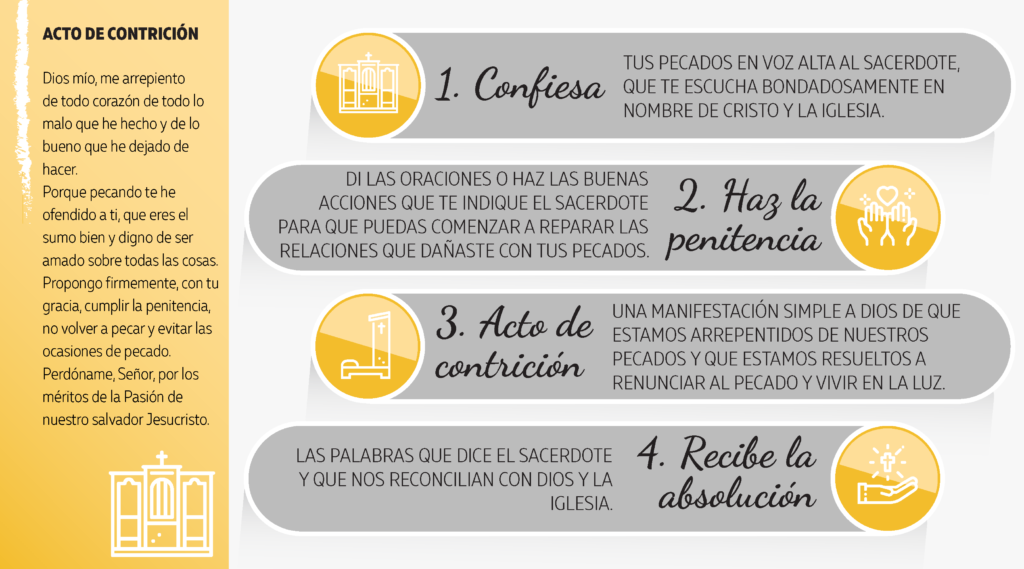 Guía para Confesión - The Light is ON